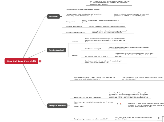 New Call (aka Cold Call) - Mind Map
